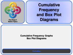 Cumulative Frequency Graphs and Box Plot Diagrams KS4 by Magictrickster ...