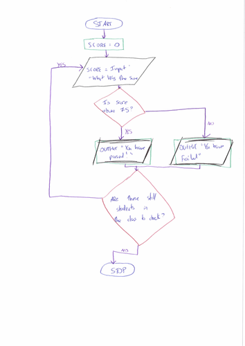 AQA GCSE Computer Science - Computing Fundamentals, Flowcharts ... AQA GCSE Computer Science - Computing Fundamentals, Flowcharts ...