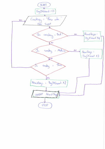 AQA GCSE Computer Science - Computing Fundamentals, Flowcharts ... AQA GCSE Computer Science - Computing Fundamentals, Flowcharts ...