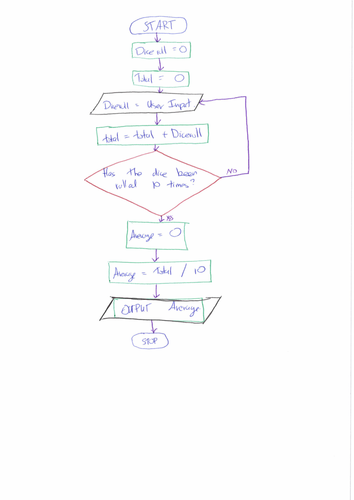 AQA GCSE Computer Science - Computing Fundamentals, Flowcharts ... AQA GCSE Computer Science - Computing Fundamentals, Flowcharts ...