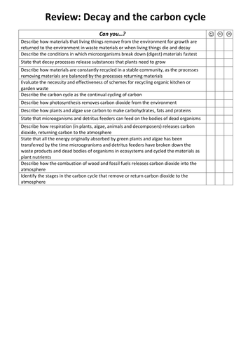 IGCSE double and triple Biology topic checklists | Teaching Resources