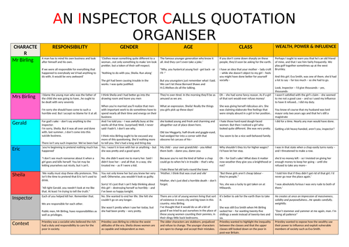 An Inspector Calls Revision Sheets | Teaching Resources