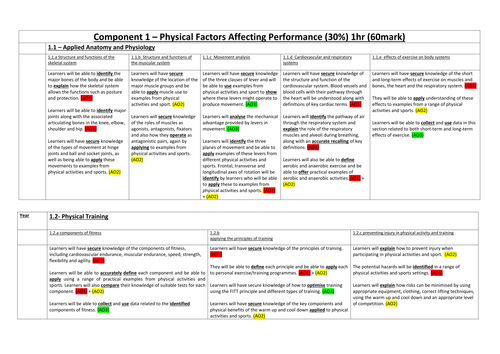 GCSE PE (OCR) Assessment Objective & Learning Objectives | Teaching ...