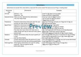 SATS Grammar Revision - Determiners | Teaching Resources