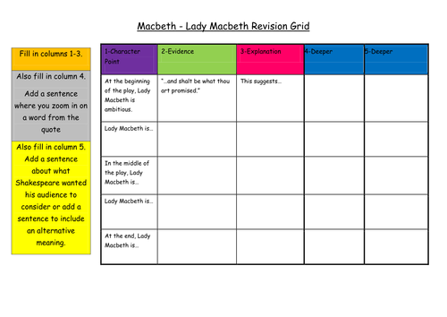 Macbeth - Lady Macbeth Revision Grid | Teaching Resources