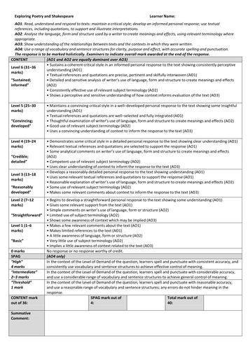 Exam-style questions for Macbeth - OCR new 9-1 GCSE English Literature ...