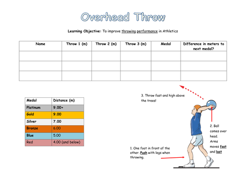 Athletics Throwing Resource Cards | Teaching Resources