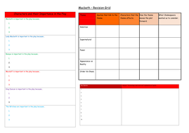 Macbeth Revision Sheet | Teaching Resources