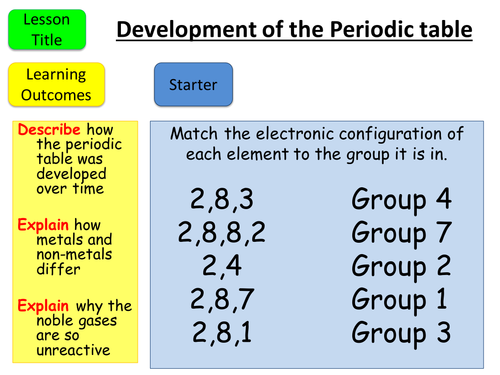 AQA GCSE C2.1 Development of the Periodic Table | Teaching Resources