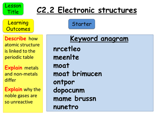AQA GCSE C2.2 Electronic Structures and the Periodic Table | Teaching ...