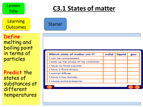 AQA GCSE C3.1 States of Matter | Teaching Resources