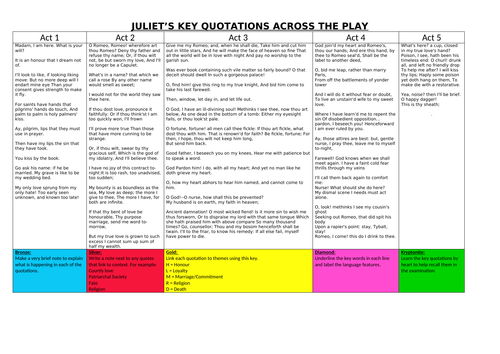 ROMEO AND JULIET REVISION SHEET QUOTATIONS | Teaching Resources