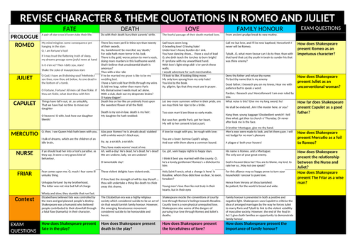 ROMEO AND JULIET REVISION SHEET QUOTATIONS | Teaching Resources