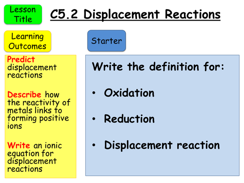 AQA GCSE C5.2 Displacement Reactions | Teaching Resources