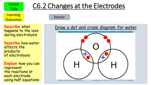 AQA GCSE C6.2 Changes at the Electrodes | Teaching Resources