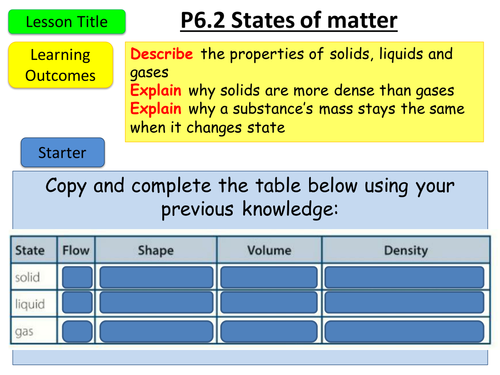 AQA GCSE P6.2 States of Matter | Teaching Resources