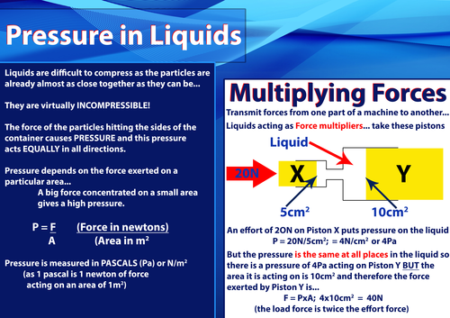 PRESSURE in liquids: Force Mulipliers, Hydraulics | Teaching Resources