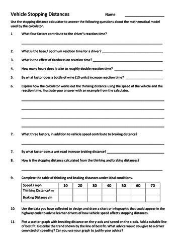 Stopping Distance Calculator | Teaching Resources