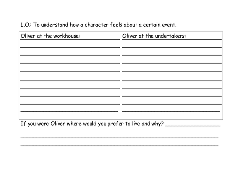Year 4 Oliver Twist literacy unit | Teaching Resources