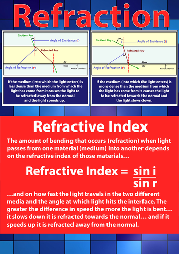 REFRACTION: Physics | Teaching Resources