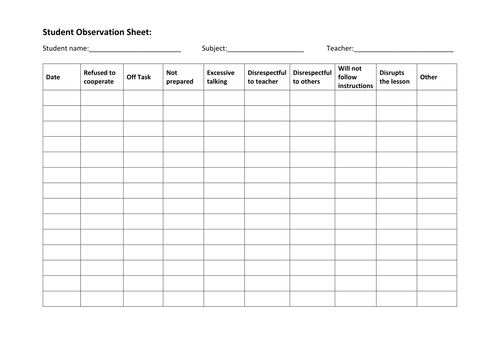 SENCO Toolkit | Teaching Resources