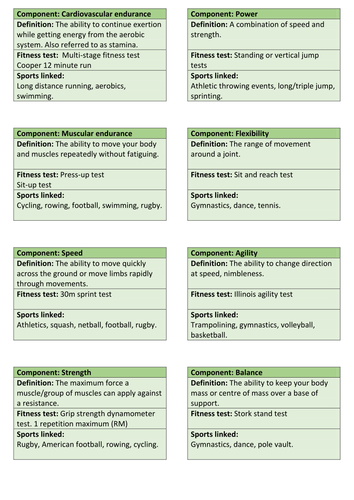 GCSE PE OCR 9-1 Components of fitness revision flash cards | Teaching ...