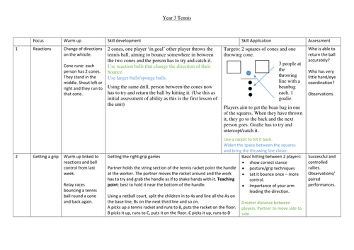 Tennis Unit - Year 3 | Teaching Resources