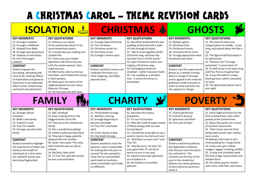 Revise: Themes in A Christmas Carol. (family, isolation, poverty ...