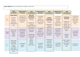 Athletics Sprint Start Lesson | Teaching Resources