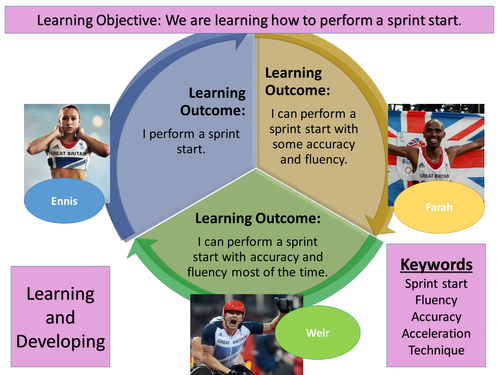 Athletics Sprint Start Lesson | Teaching Resources