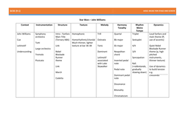 John Williams ' Star Wars: Main Title/Rebel Blockade Runner' Edexcel ...