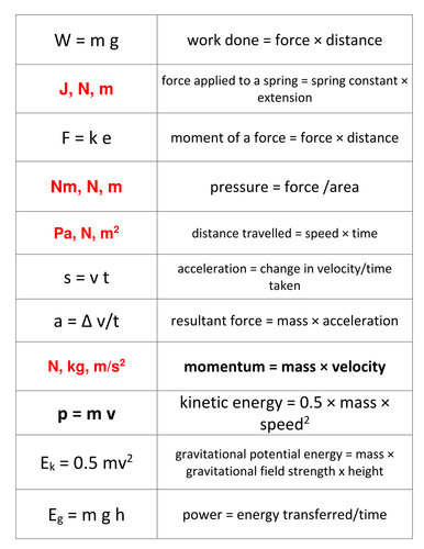 New AQA GCSE Physics - Equation Dominos | Teaching Resources