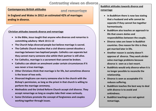 AQA Religious Studies A: Theme A: Divorce and Remarriage | Teaching Resources