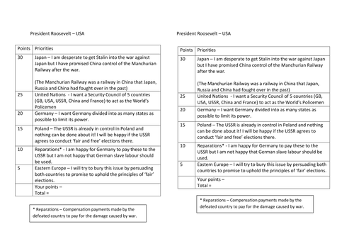 Key Topic 1: East Germany - Post War Division | Teaching Resources