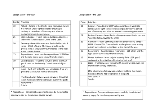 Key Topic 1: East Germany - Post War Division | Teaching Resources