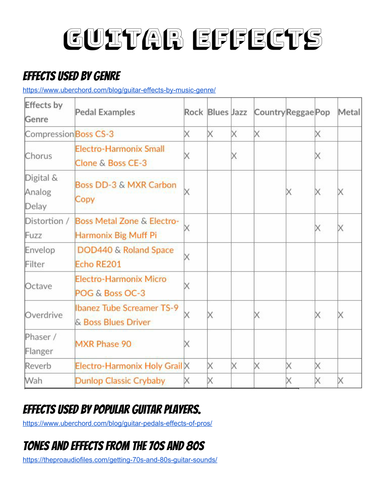 Electric Guitar Effects Workshop Sheet | Teaching Resources