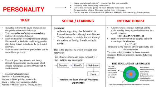 AQA PE New A Level. Sports Psychology - Personality Revision Slide ...