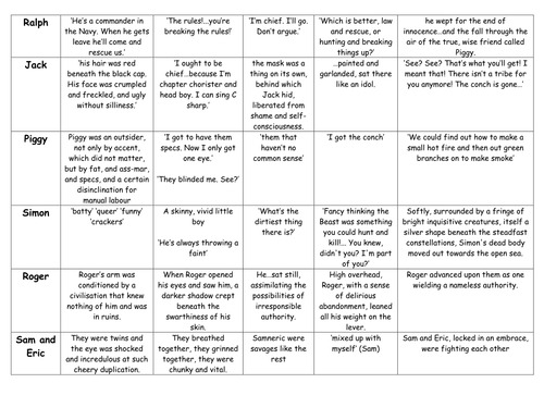 Lord of the Flies theme and character quotes | Teaching Resources