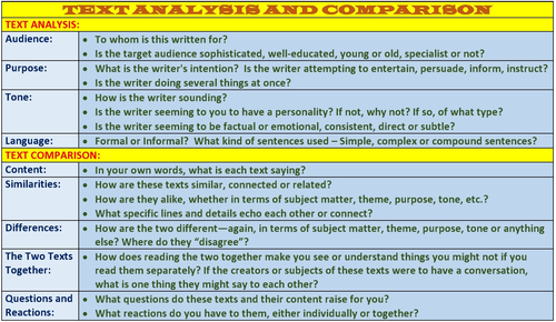 COMPARING TEXTS LESSON AND RESOURCES | Teaching Resources COMPARING TEXTS LESSON AND RESOURCES | Teaching Resources