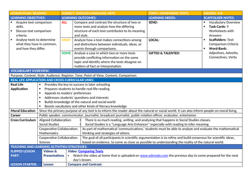COMPARING TEXTS LESSON AND RESOURCES | Teaching Resources COMPARING TEXTS LESSON AND RESOURCES | Teaching Resources
