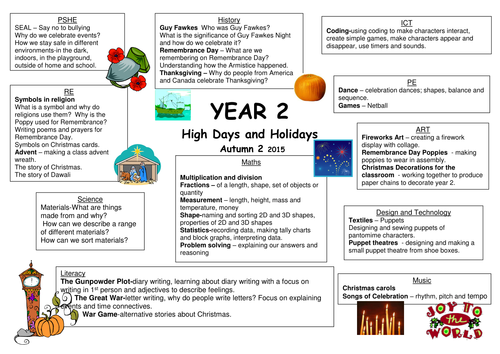 Year 2 High Days and Holidays (celebrations) topic web and creative ...