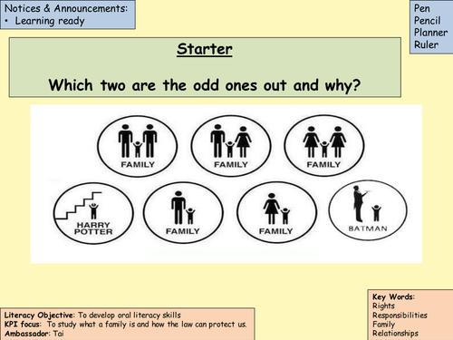 Human Rights and the Family | Teaching Resources
