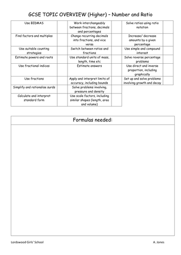 GCSE 1-9 HIGHER Topic revision booklets | Teaching Resources