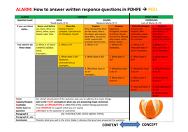 ALARM Extended Response Writing Guide by dthomas5228 - Teaching ...