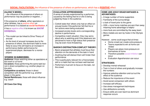 AQA New A Level PE. Sports Psychology - 12 Revision Slides Covering All ...