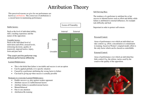 AQA New A Level PE. Sports Psychology - 12 Revision Slides Covering All ...