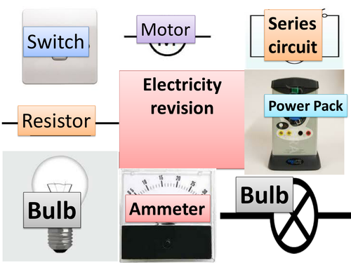 aqa p2 measuring voltage | Teaching Resources