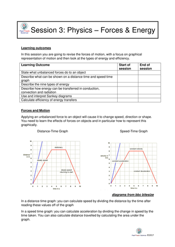 GCSE Physics Forces and Motion Revision | Teaching Resources
