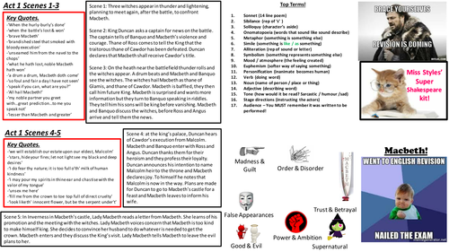 English Literature - William Shakespeare- Macbeth revision key cards ...