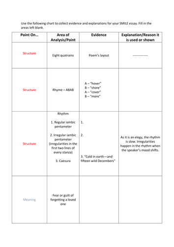 "Cold in the Earth" (or "Remembrance") by Emily Bronte (IGCSE ...
